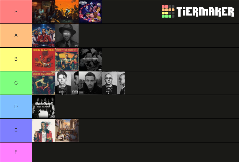 all logic albums and mixtapes Tier List (Community Rankings) - TierMaker