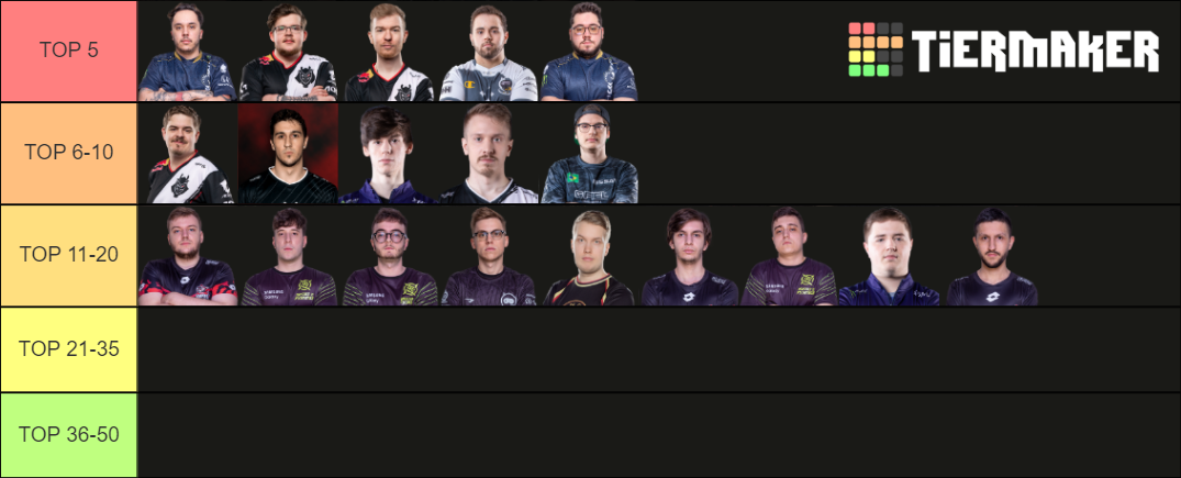 The Greatest Rainbow Six Siege Players of All Time Tier List (Community ...
