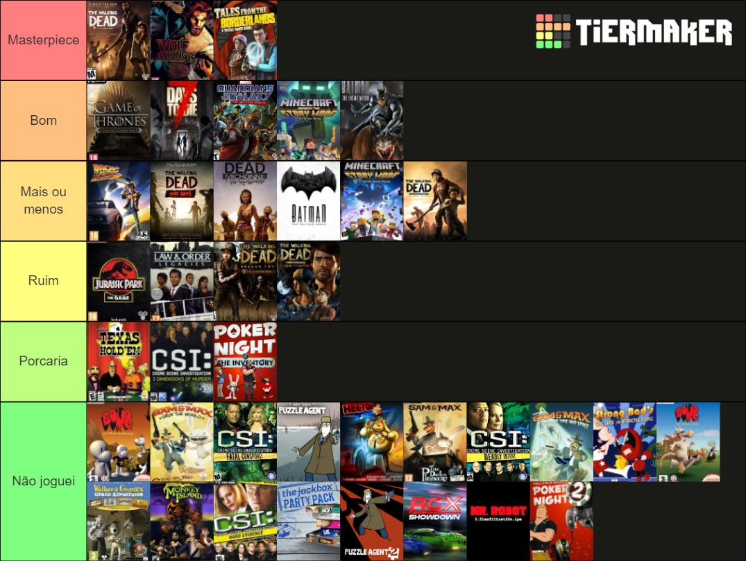 Telltale Games (All Games Published) Tier List (Community Rankings ...