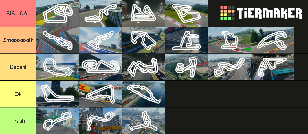 F1 2020 Game Track Rating Tier List (Community Rankings) - TierMaker