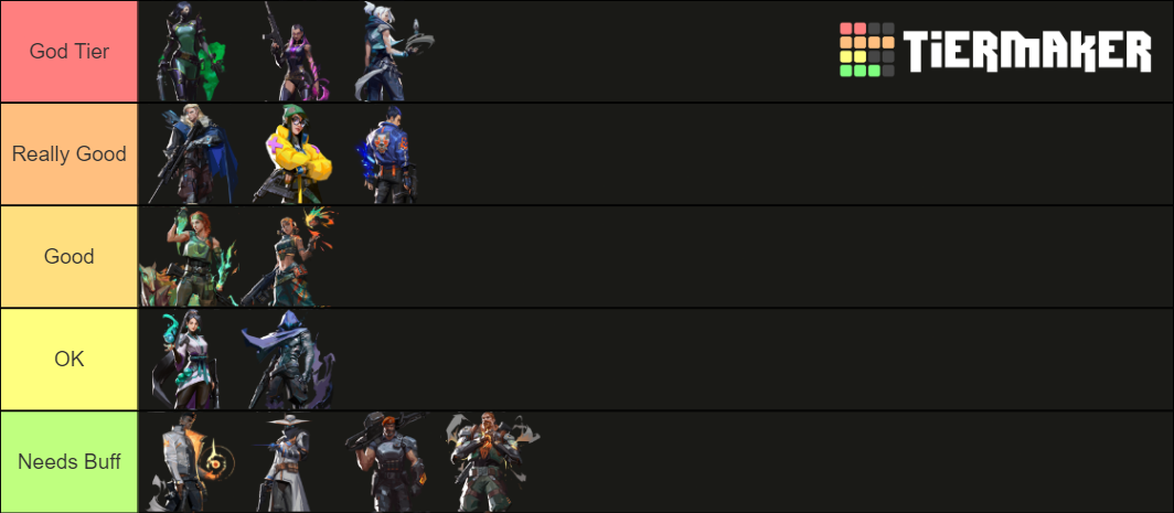 Valorant Agent (As of February 2021) Tier List (Community Rankings ...