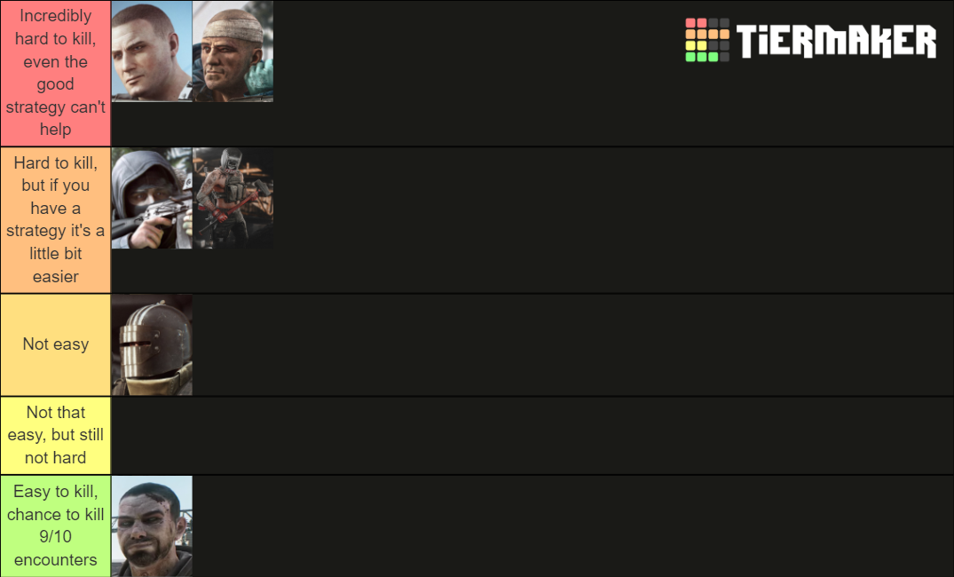 Escape From Tarkov Bosses Tier List (Community Rankings) - TierMaker