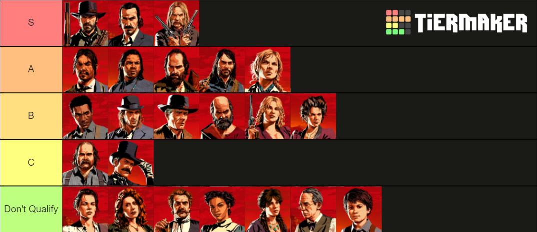 RDR2 Van der Linde Gang Tier List (Community Rankings) - TierMaker