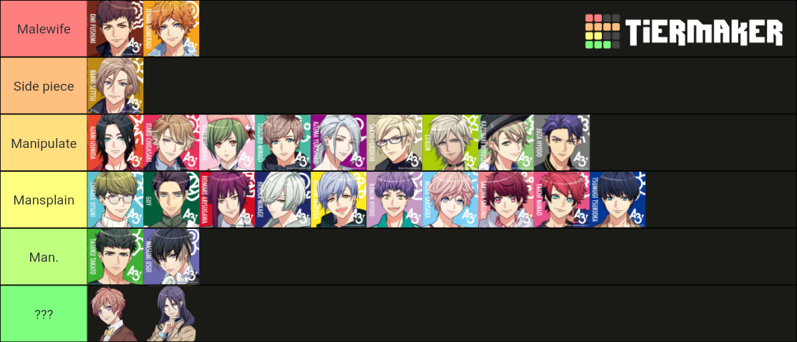 A3 Oshi Tierlist Tier List (Community Rankings) - TierMaker