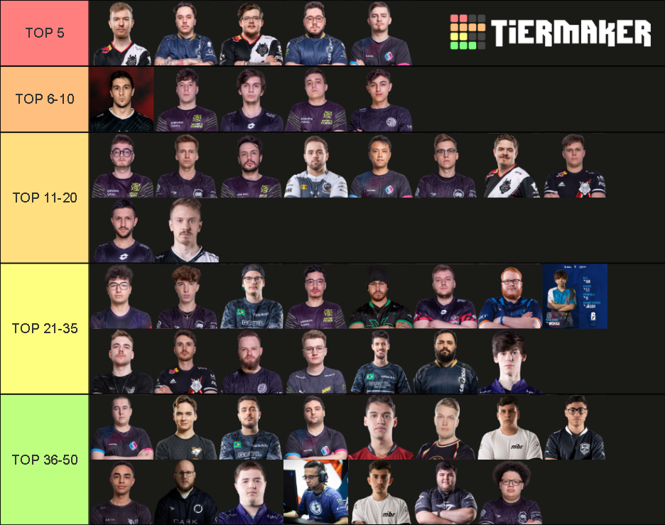 The Best Players in the History of Rainbow Six Siege Tier List ...