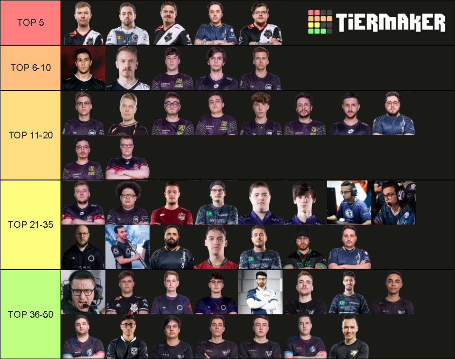 The Greatest Rainbow Six Siege Players of All Time Tier List (Community ...