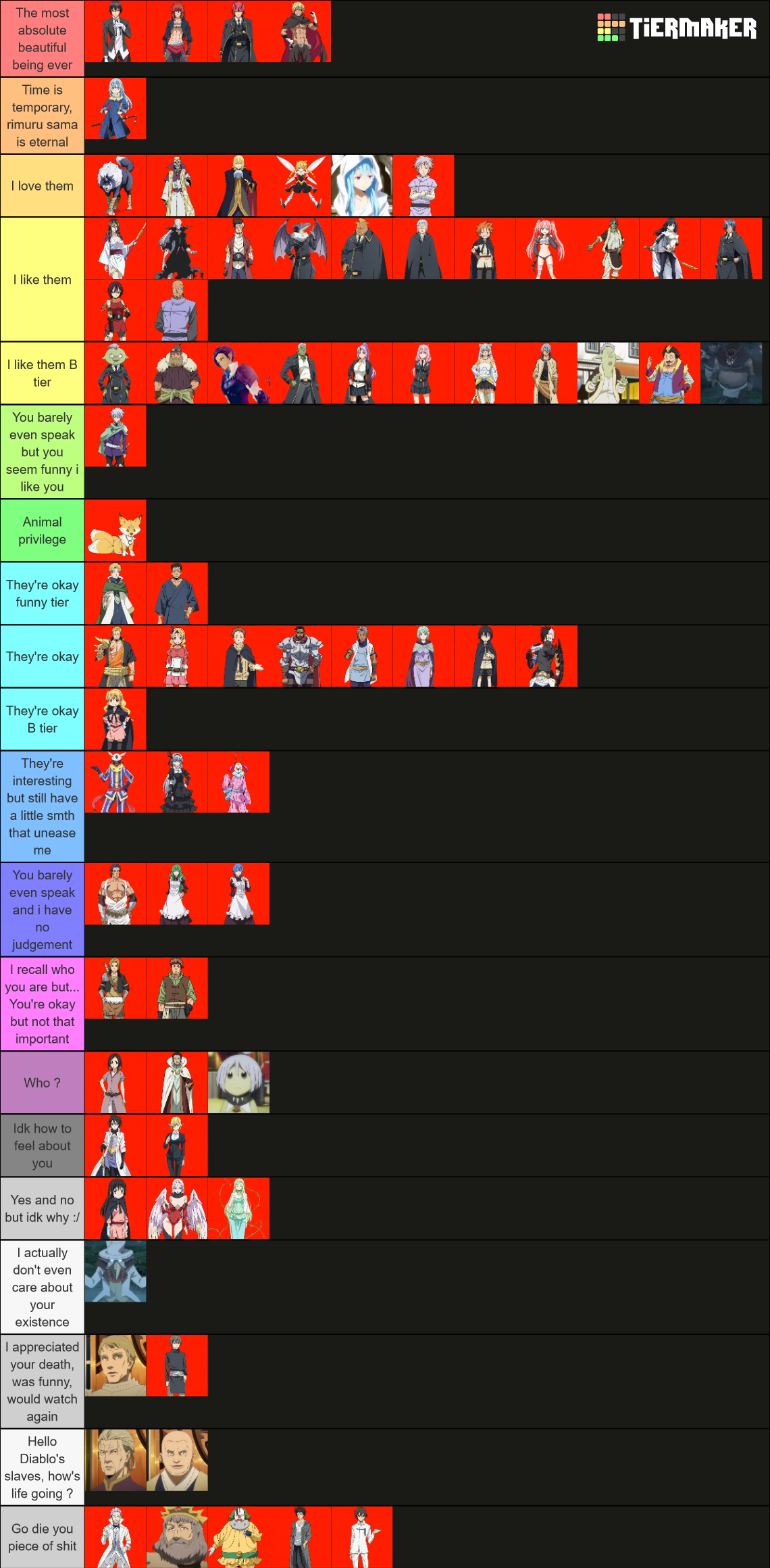 TENSURA Character (Anime Only) Tier List (Community Rankings) - TierMaker