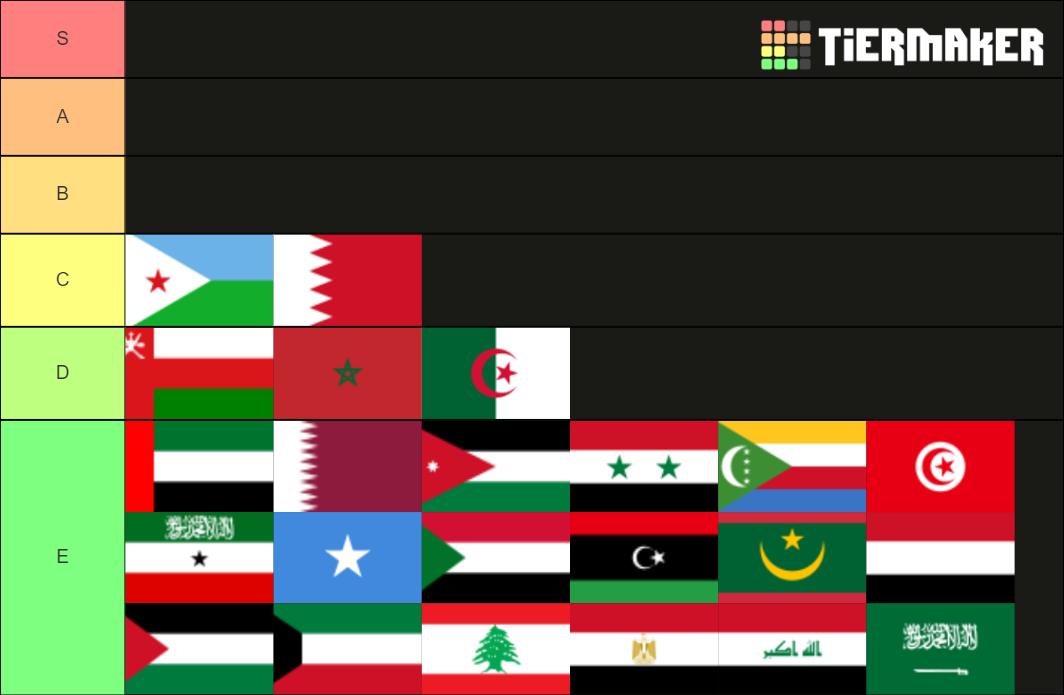 arab countries Tier List (Community Rankings) - TierMaker