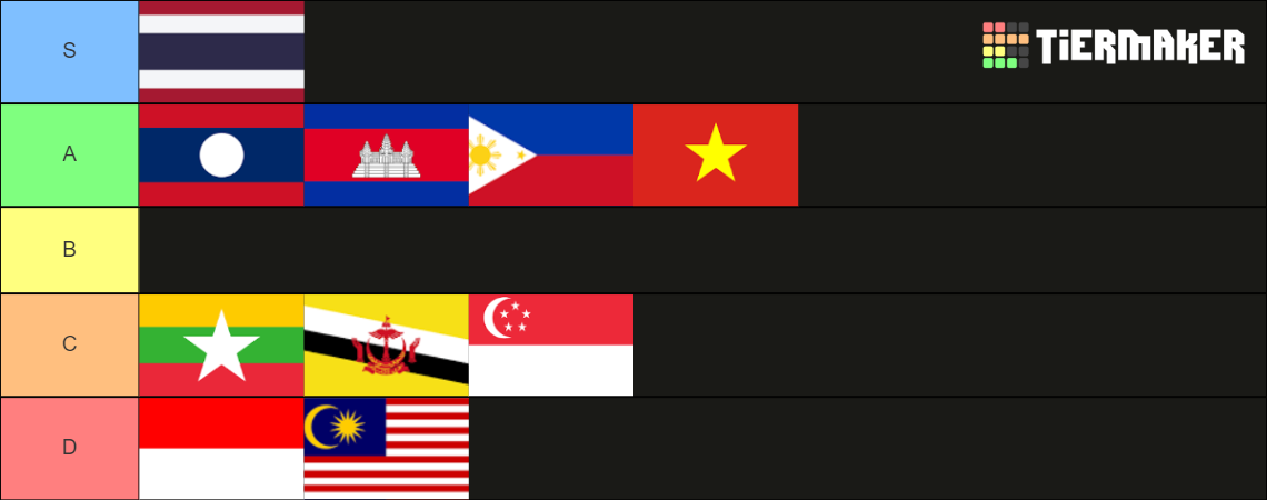 ASEAN Countries Tier List (Community Rankings) - TierMaker