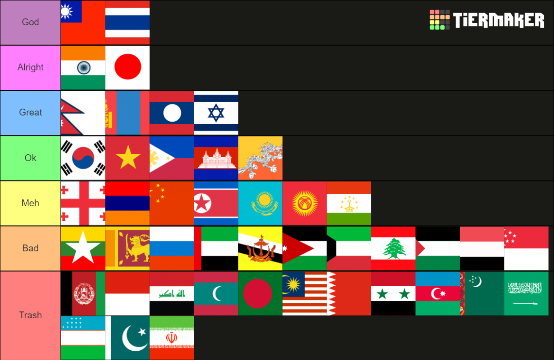 Asian Countries Tier List (Community Rankings) - TierMaker