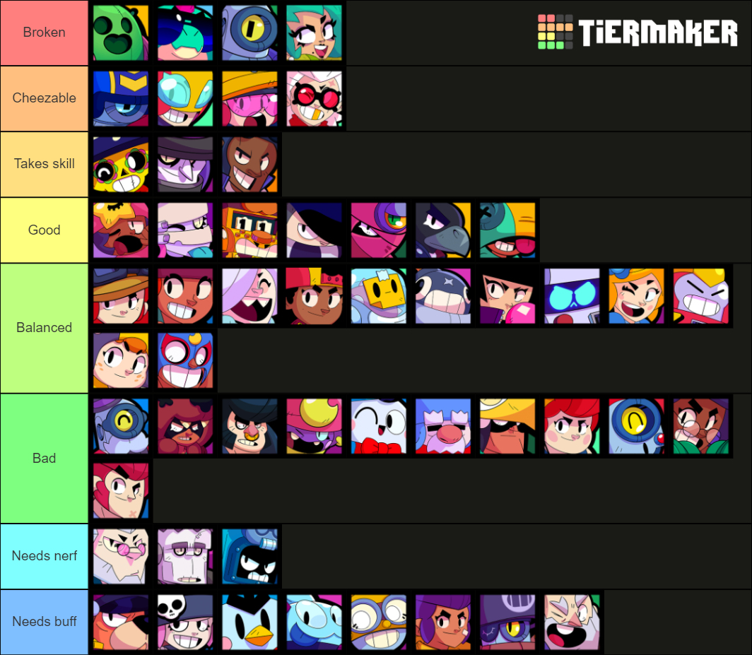 Brawl Stars Brawlers (Nov 2021) Tier List (Community Rankings) - TierMaker