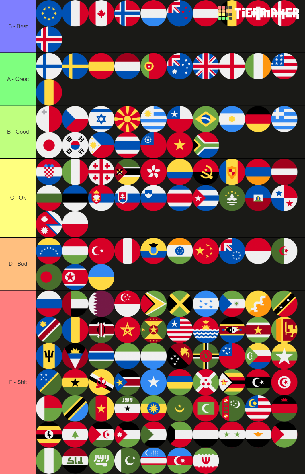 Countries Tier List (Community Rankings) - TierMaker