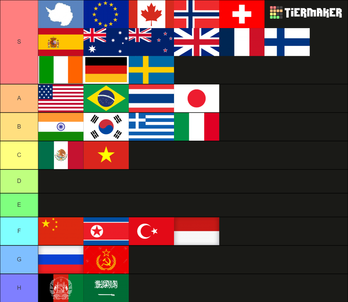 Countries Tier List (Community Rankings) - TierMaker