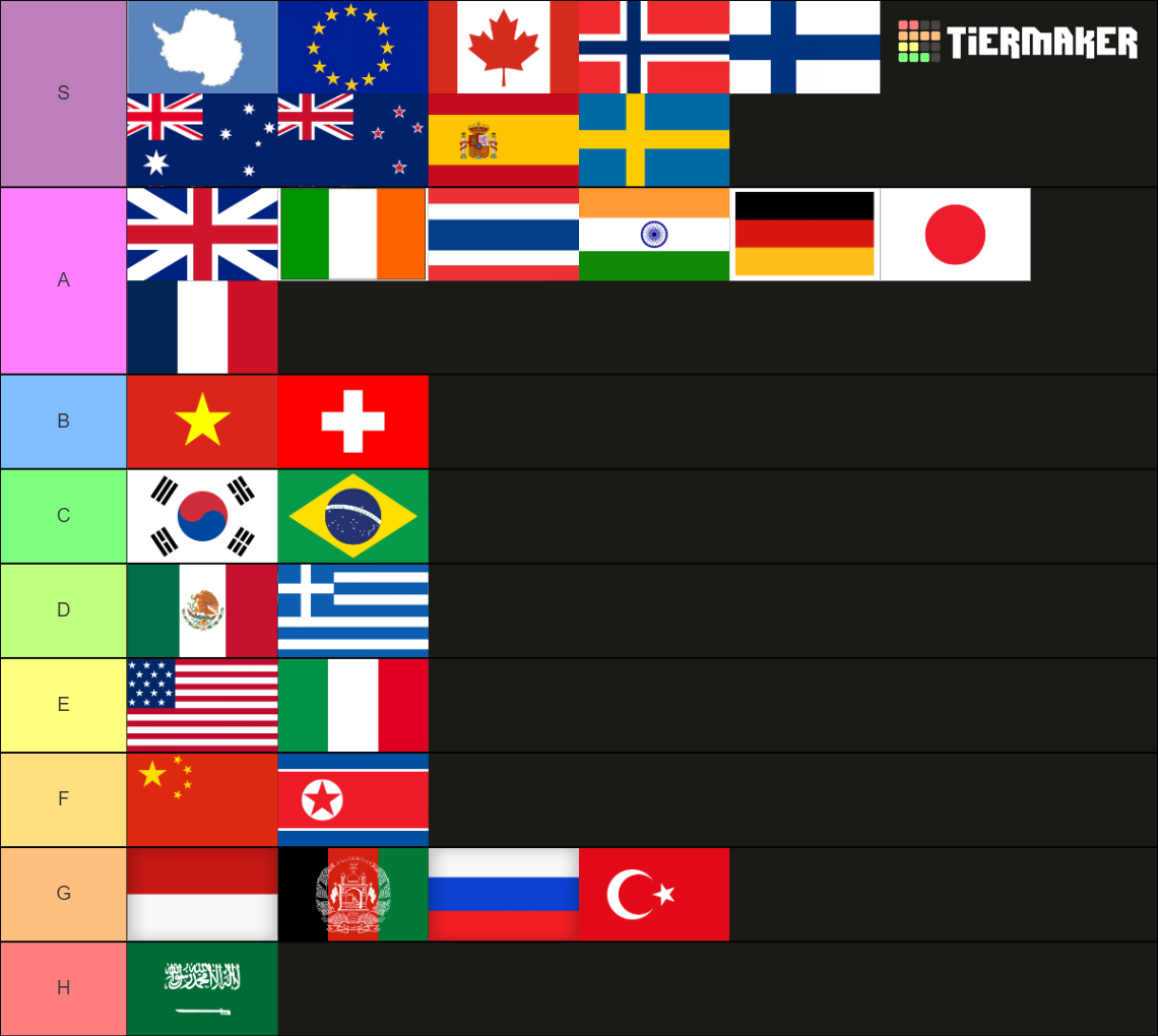 Countries Tier List (Community Rankings) - TierMaker
