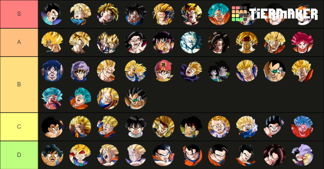 DBZ Dokkan Battle Goku's Family Tier List (Community Rankings) - TierMaker