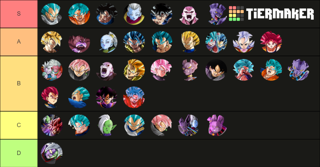DBZ Dokkan Battle Realm of Gods Tier List (Community Rankings) - TierMaker DBZ Dokkan Battle Realm of Gods Tier List (Community Rankings) - TierMaker