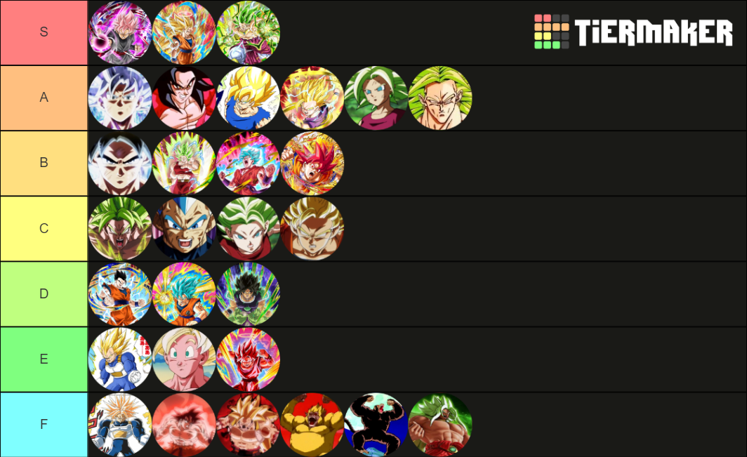 Dragon Ball Super Saiyan Forms Tier List (Community Rankings) - TierMaker