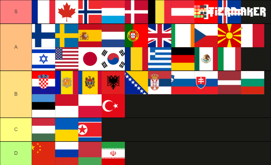 Countries Tier List (Community Rankings) - TierMaker