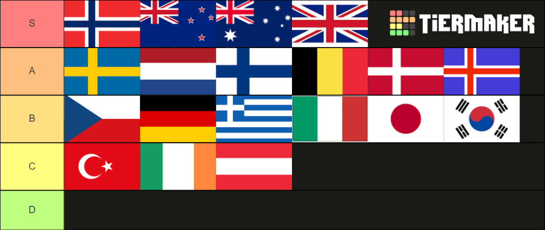 First World Countries Tier List (Community Rankings) - TierMaker