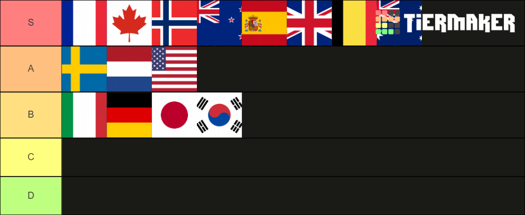 First World Countries Tier List (Community Rankings) - TierMaker