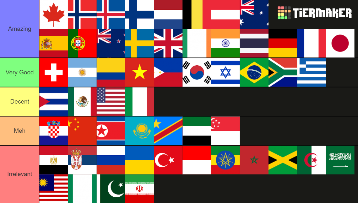 The Major Countries of the World Tier List (Community Rankings) - TierMaker