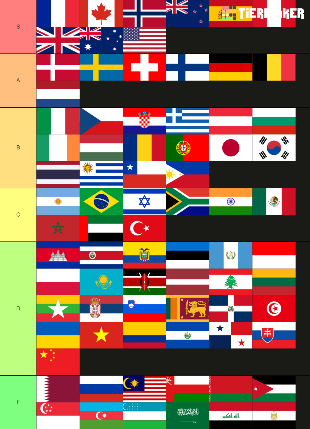 Very Important Countries Tier List (Community Rankings) - TierMaker