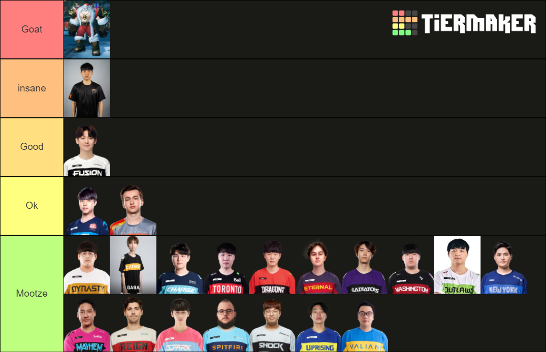 Owl reinhardt Tier List (Community Rankings) - TierMaker