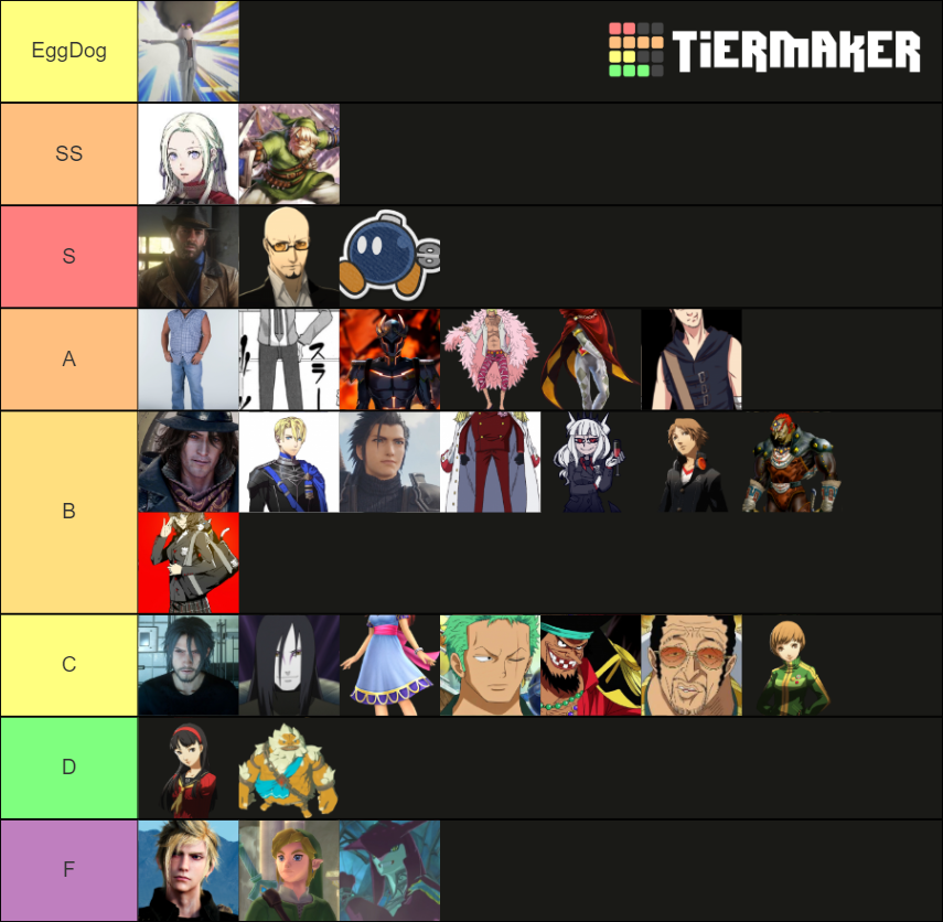 Characters Tier List (Community Rankings) - TierMaker