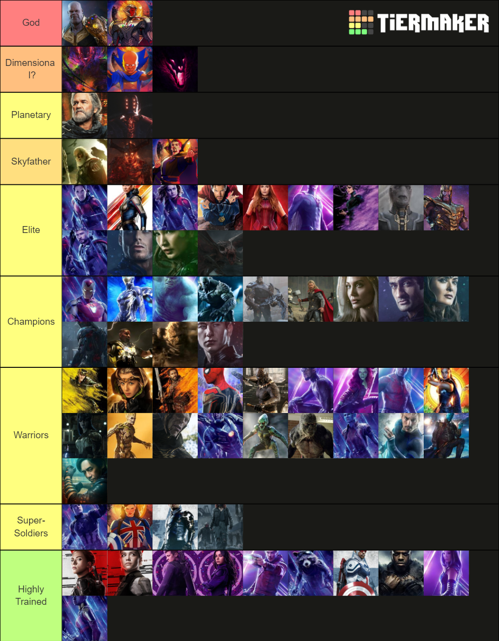 MCU Major Character Power Rankings (In Progress) Tier List (Community ...