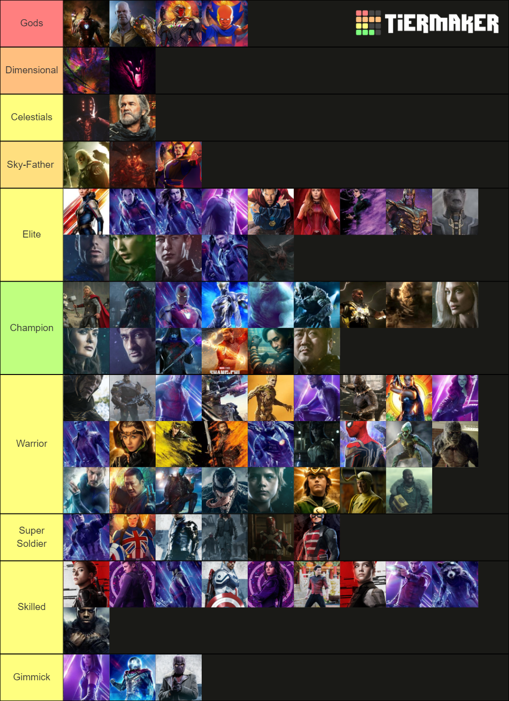 MCU Major Character Power Rankings (In Progress) Tier List (Community ...