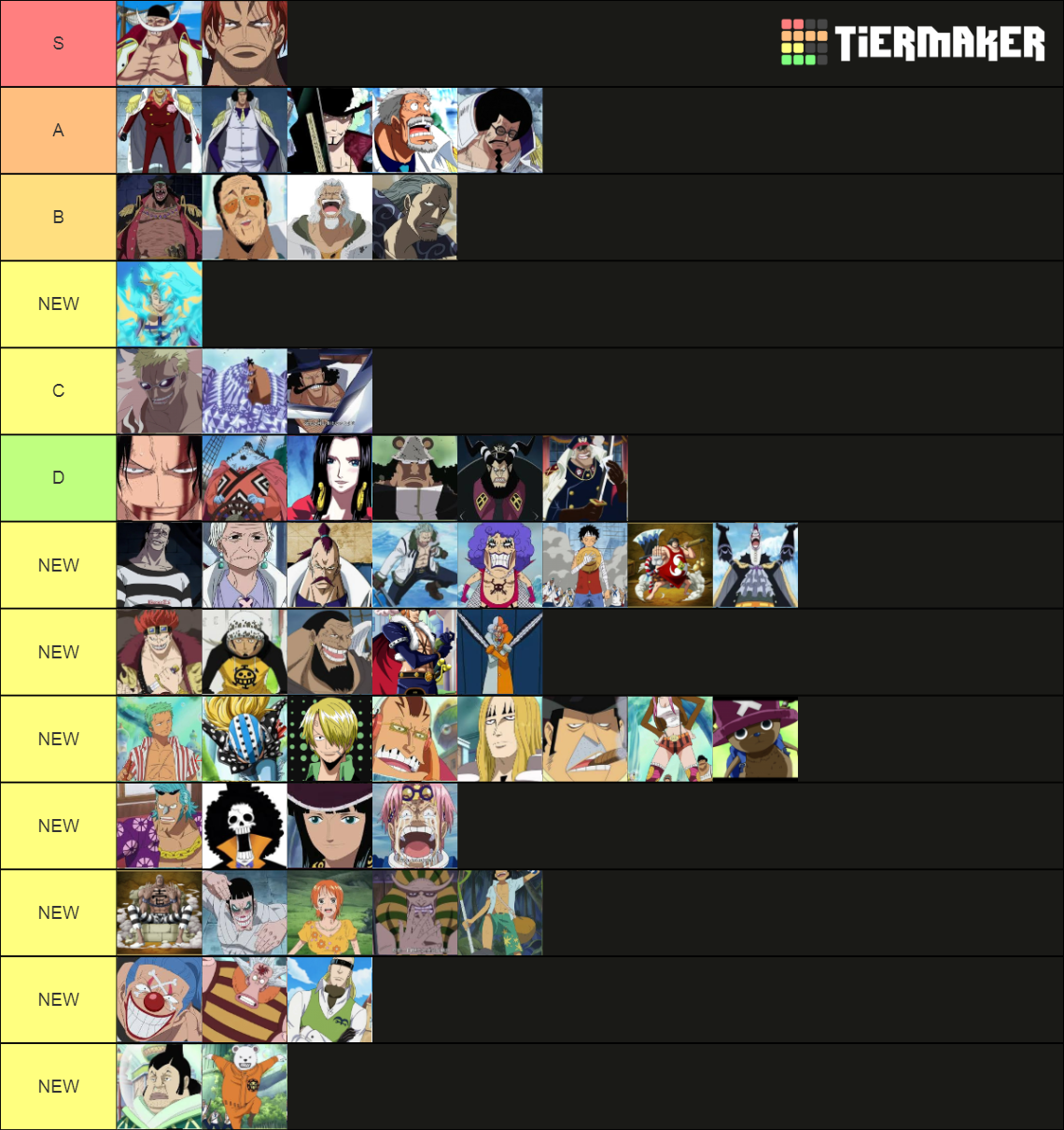 Marine Ford Characters Tier List (Community Rankings) - TierMaker