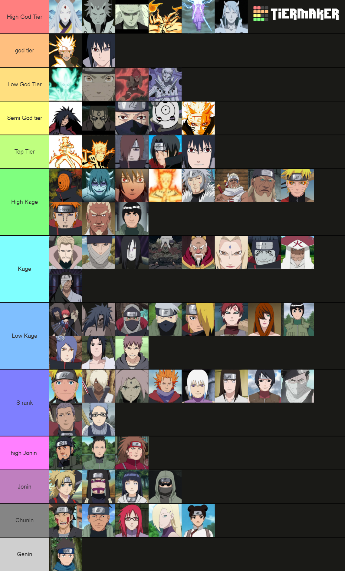 Naruto power levels Tier List (Community Rankings) - TierMaker