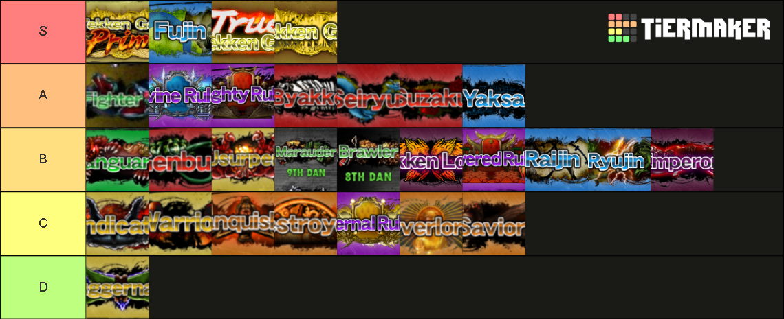 Tekken 7 rank a e s t e t i c Tier List (Community Rankings) - TierMaker