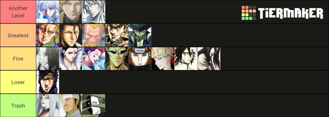 Anime Antagonists Characters (+100) Tier List (Community Rankings ...