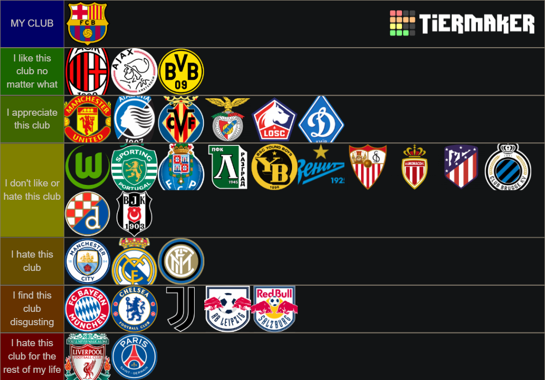 UEFA Champions League 21/22 Tier List (Community Rankings) - TierMaker