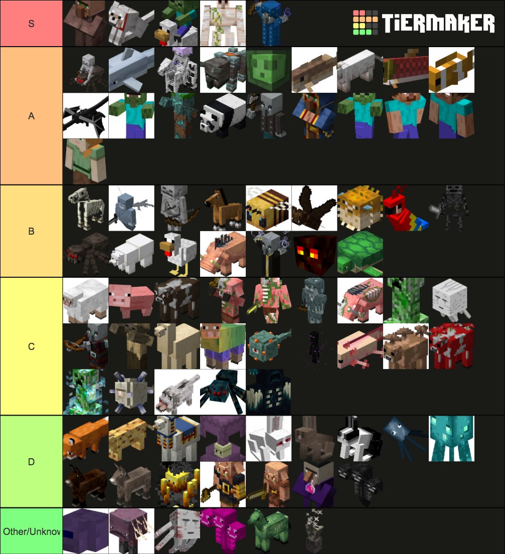 outragJ Minecraft Mobs Tier List (Community Rankings) - TierMaker