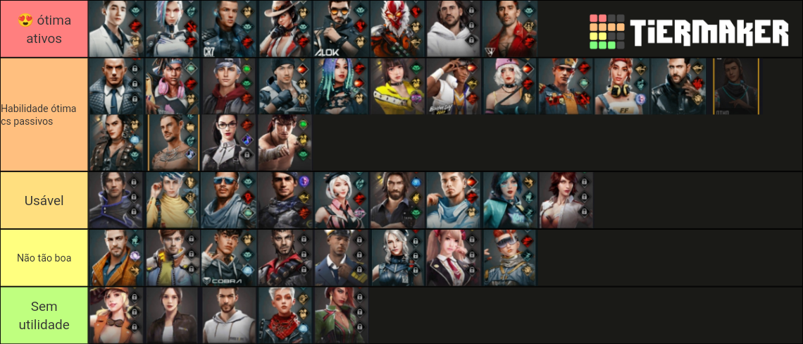 Habilidades Free Fire Tier List (Community Rankings) - TierMaker