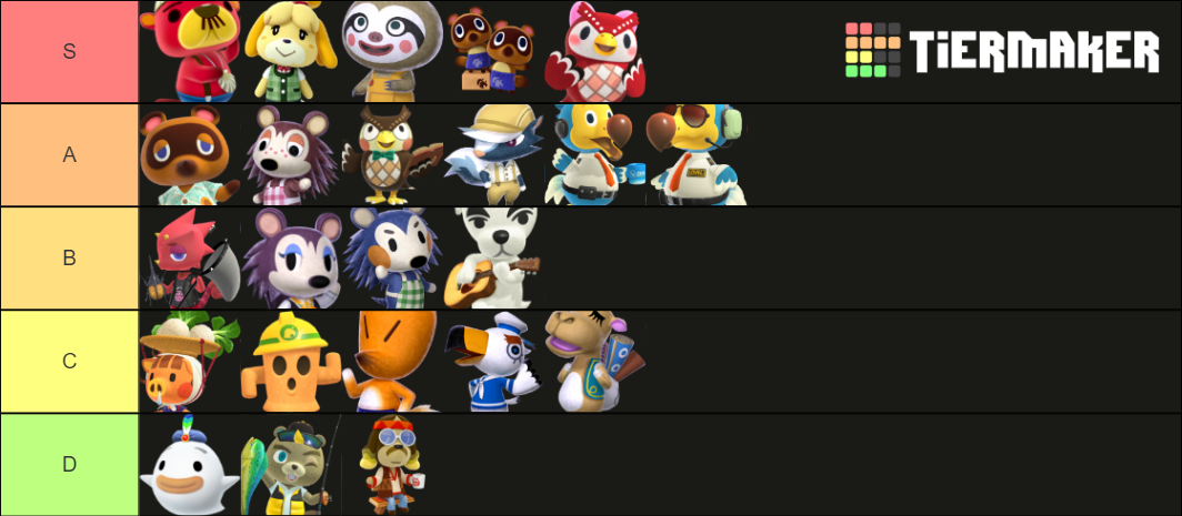 ACNH NPC Tier List (Community Rankings) - TierMaker
