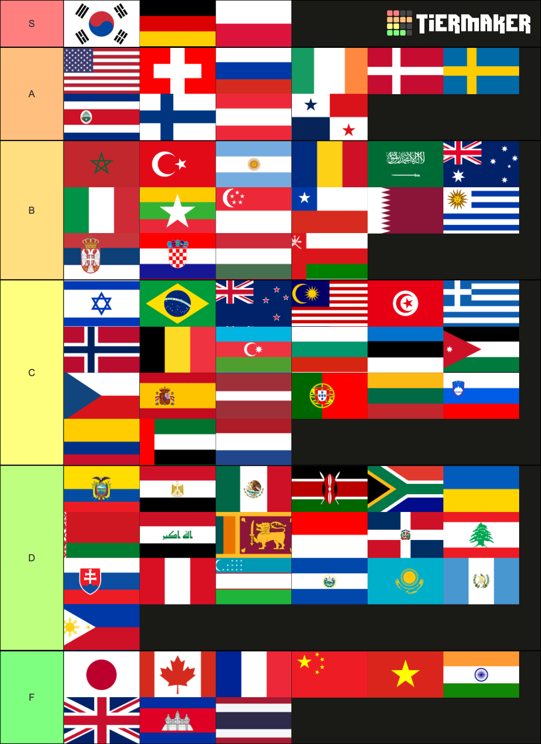 Very Important Countries Tier List (Community Rankings) - TierMaker