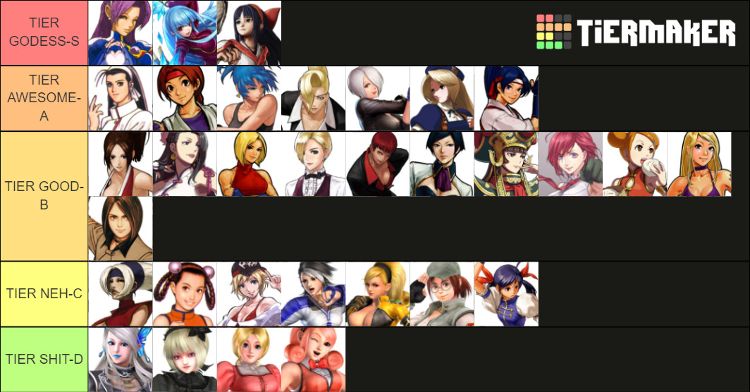 King of Fighters Waifu Ranking Tier List (Community Rankings) - TierMaker