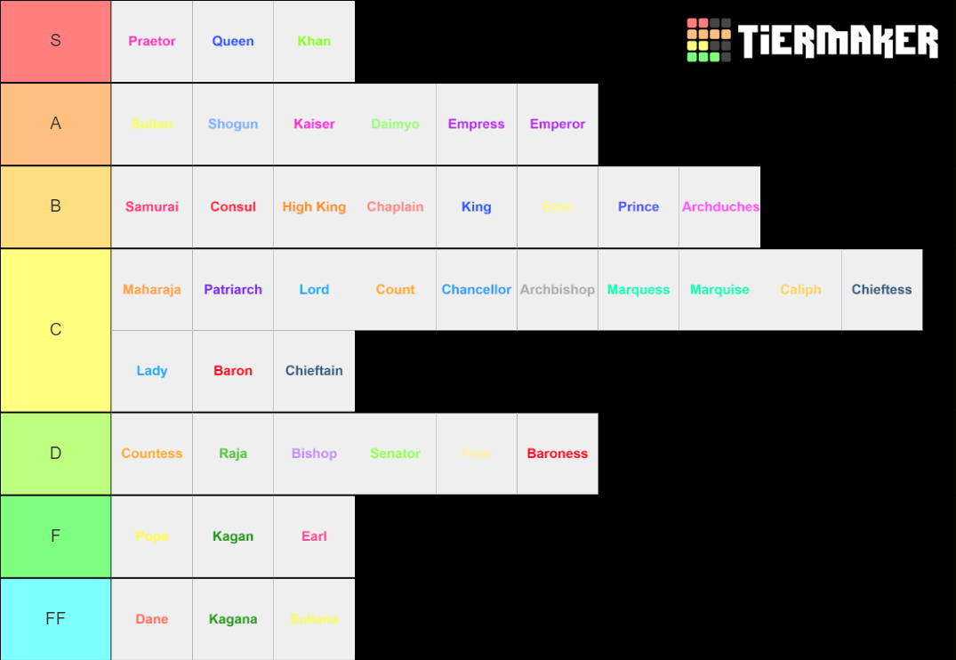 Noble Title Tier List (Community Rankings) - TierMaker