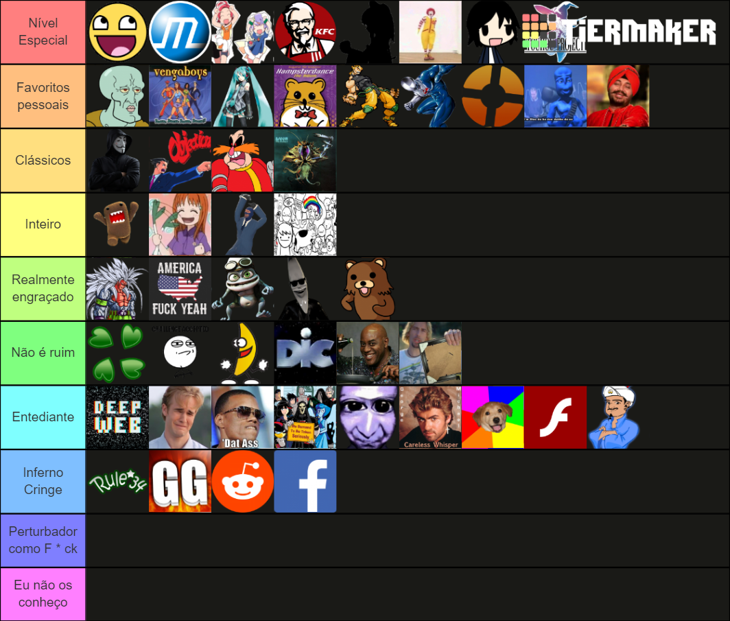 Memes of the Decade (2000 - 2009) {+750 Memes} Tier List (Community ...