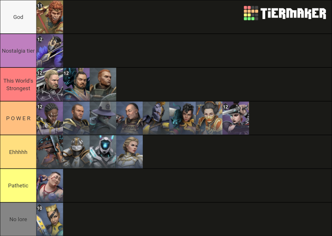Shadow Fight Arena Characters Tier List (Community Rankings) - TierMaker