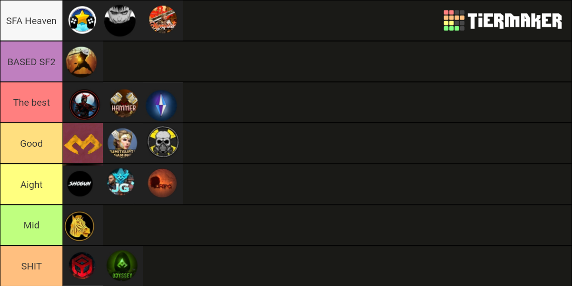 Shadow Fight Arena YouTuber Tier List (Community Rankings) - TierMaker