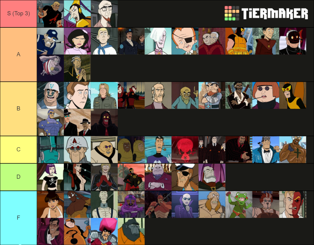Venture Bros Characters Tier List (Community Rankings) - TierMaker