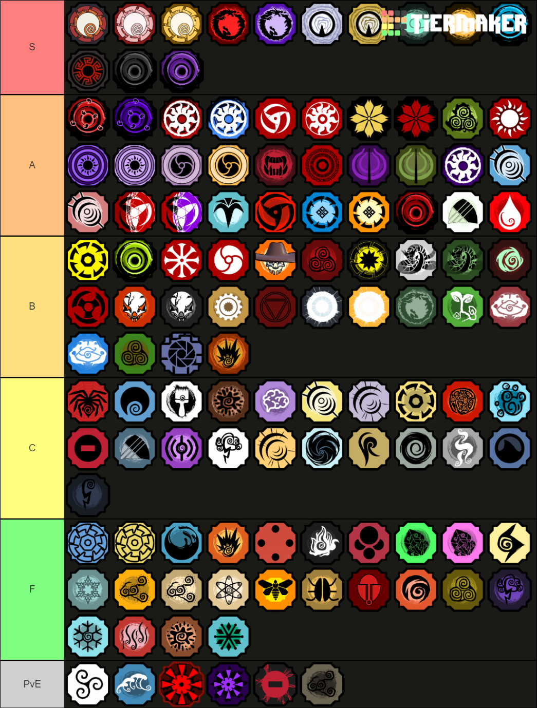 shindo life bloodlines v120 Tier List (Community Rankings) - TierMaker