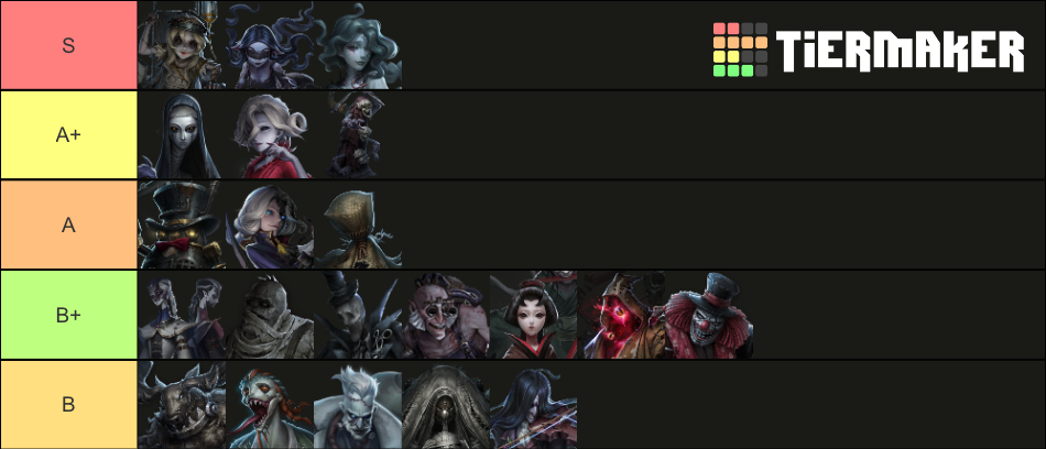 Identity V Hunters (Season 17) Tier List (Community Rankings) - TierMaker