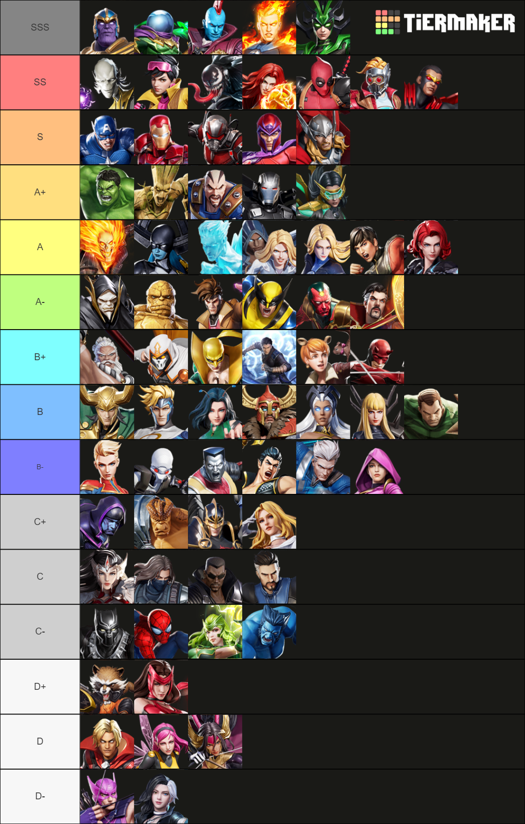 Marvel Super War S7 Tierlist Tier List (Community Rankings) - TierMaker