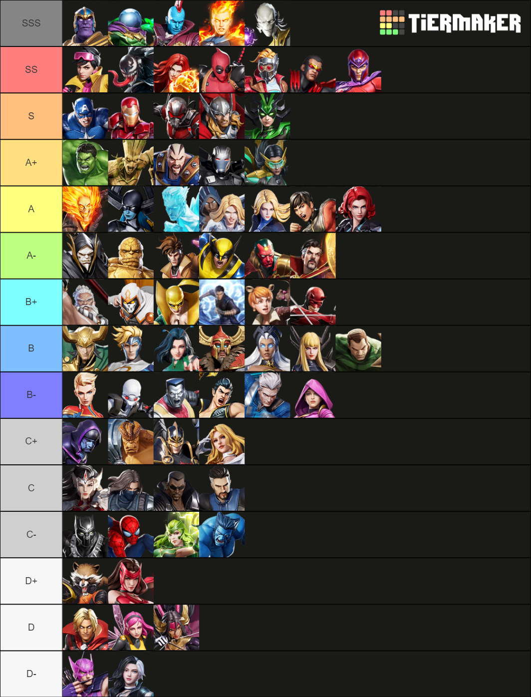 Marvel Super War S7 Tierlist Tier List (Community Rankings) - TierMaker