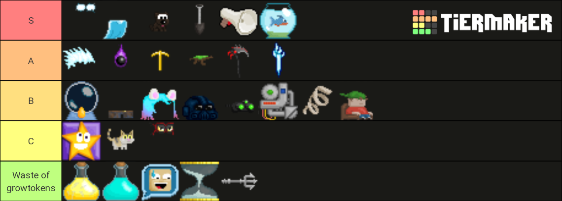 Ranking Growtoken items from Growtopia in a Tier List (Community ...
